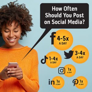 Social Media Strategies Part 1: Posting - S&A Communications